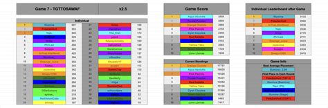 Mcc P23 Simulation Format Inspired By Uclyran Rminecraftchampionship