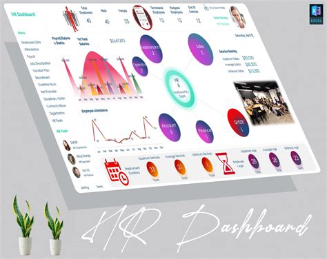 Hr Dashboard Human Resources Dashboard Human Resource Microsoft Excel