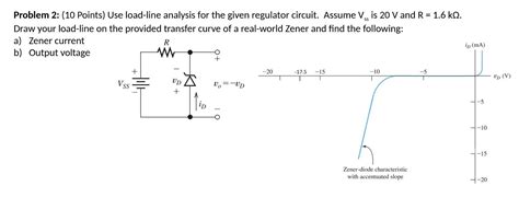 solved problem 2 10 points use load line analysis for the