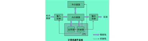 Javase 基础内容 Javase 笔记（一）走进java语言javase插件 Csdn博客