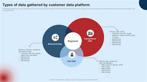 Developing Unified Customer Types Of Data Gathered By Customer Data
