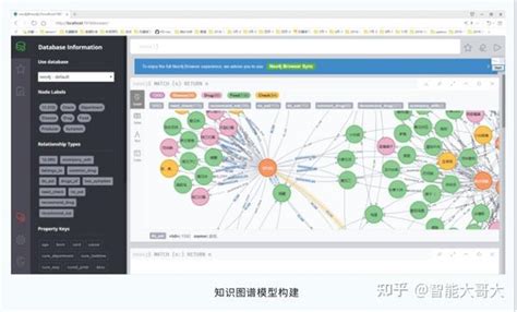 知识图谱实战系列基础 知乎