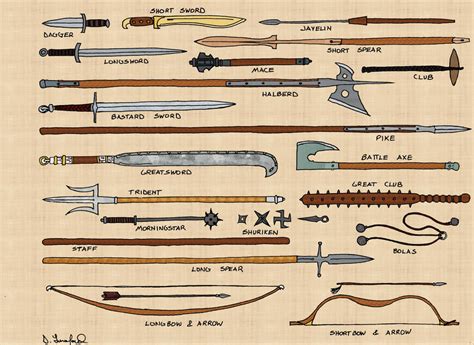 Chinese Martial Arts Weapons List At Skye Rossiter Blog