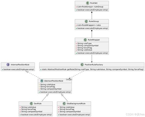 基于java实现规则引擎设计思路 Csdn博客 基于java实现规则引擎设计思路 Csdn博客