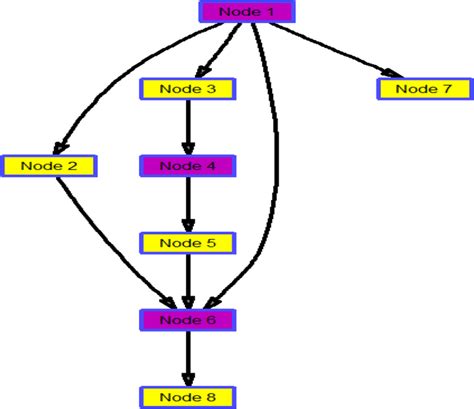 The Optimal Location Of Pmus In The Ieee 8 Bus Test System Download