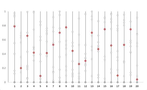 How To Overlay Multiple Bar Chart Datasets Of Different Values Over One Column Excel 2016