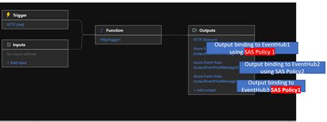 Ux In Portal Create Output Binding Overwrites Connection String · Issue 1611 · Azureazure