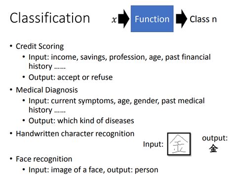 李宏毅机器学习2020笔记（二）classification 三分天涯 博客园
