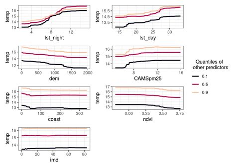 Specialized R Packages For Spatial Machine Learning An Introduction To RandomForestsGLS