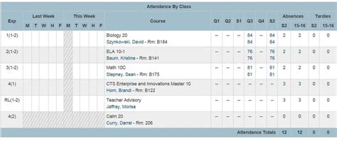 The Frank Maddock High School Advantage Frank Maddock High School