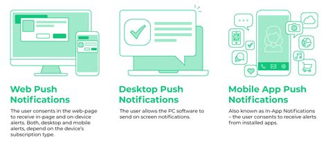 Push Notifications Explained The Content Team At Notix