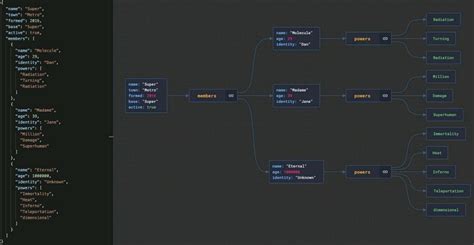 Towhidul Haque Roni On Linkedin Json Jsoncrack Softwareengineer Softwaredesign