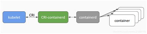 Docker 入门到精通 （图解秒懂史上最全）docker安全沙箱 框架图 Csdn博客