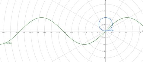 三角公式 Trigonometric Formulas Cao Yi