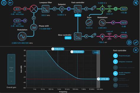 PDH Laser Locking With Moku S Laser Lock Box Liquid Instruments
