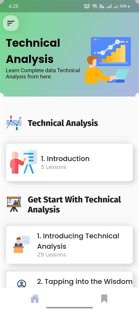 Learn Technical Analysis Pro Latest Version 111 For Android
