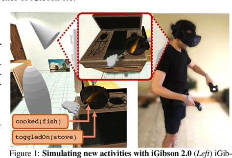 Figure 1 From Igibson 2 0 Object Centric Simulation For Robot Learning Of Everyday Household