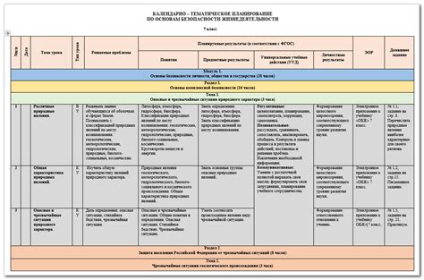 Планы уроков 4 класс школа россии фгос