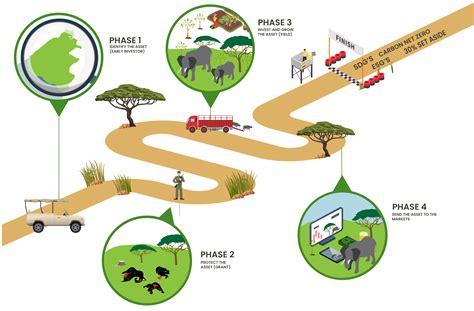 Global Restoration Partners Unveiling Global Restoration