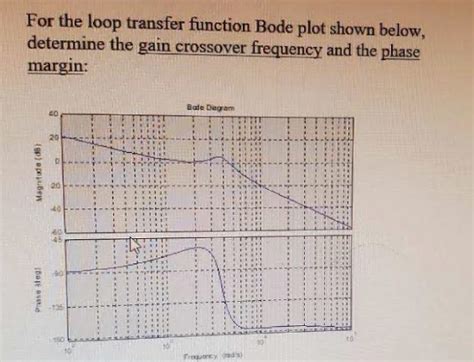 For The Loop Transfer Function Bode Plot Shown Below