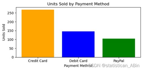 Python数据分析 在线销售数据集（热门市场数据各种产品类别的全球交易） Csdn博客