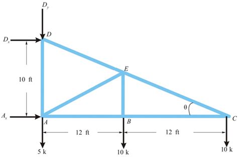 Solved Chapter 4 Problem 6P Solution Structural Analysis 6th Edition