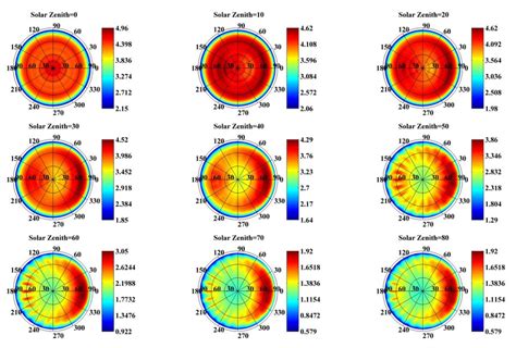 Spatial Distribution Characteristic Of Water Leaving Radiances At Download Scientific Diagram