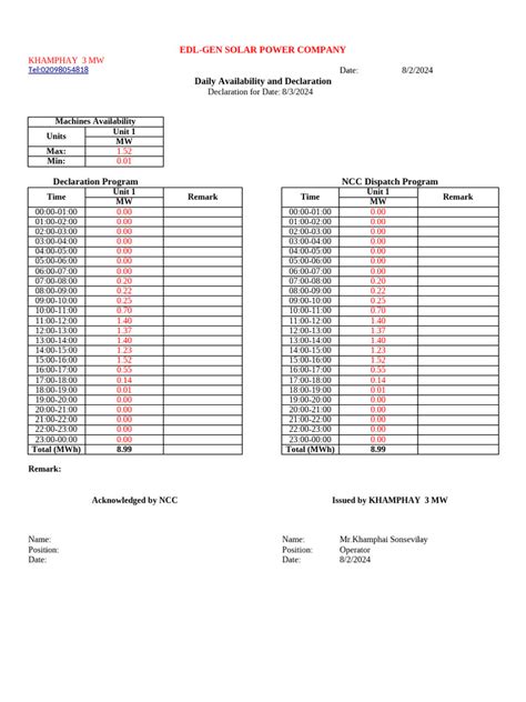 Daily Declaration Form Khamphai 3 Mw 3 08 2024 Pdf
