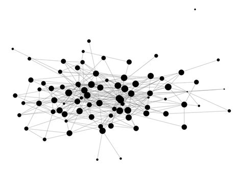 Network Plot Nodes Sized By Inverse Eigenvector Centrality Download Scientific Diagram