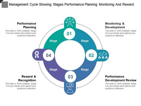 Stages Of Performance Profiling At Pamela Walsh Blog