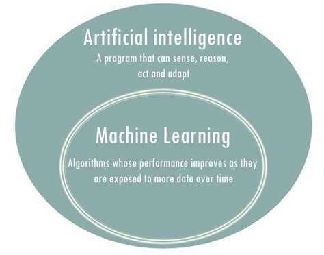 Difference Between Generative Ai And Ml