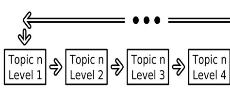 Learning Exercises Structure Illustration Download Scientific Diagram