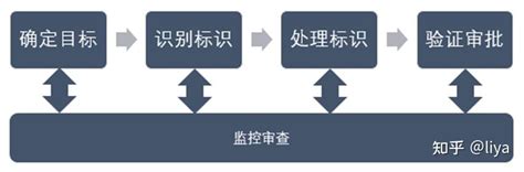 个人信息去标识化指南 知乎