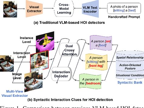 Figure 1 From Discovering Syntactic Interaction Clues For Human Object Interaction Detection