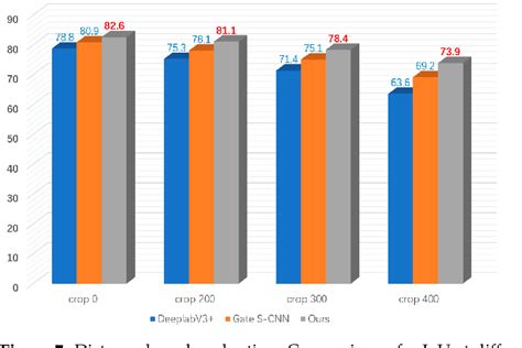 Figure 7 From Improving Semantic Segmentation Via Decoupled Body And Edge Information Semantic