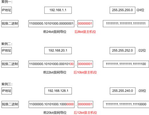 华为数通——数通基本概念 Csdn博客