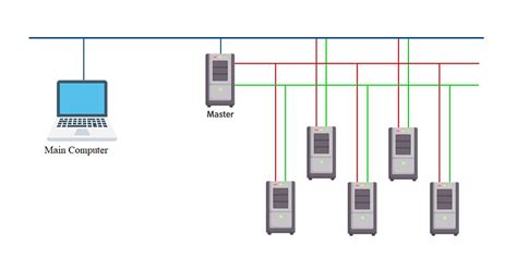 Distributed Computing Vs Cloud Computing