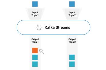Easy Kafka Streams Testing With TopologyTestDriver KIP 470