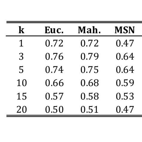 Summary Of Lidar Derived Metrics For Plots 517 Download Scientific Diagram