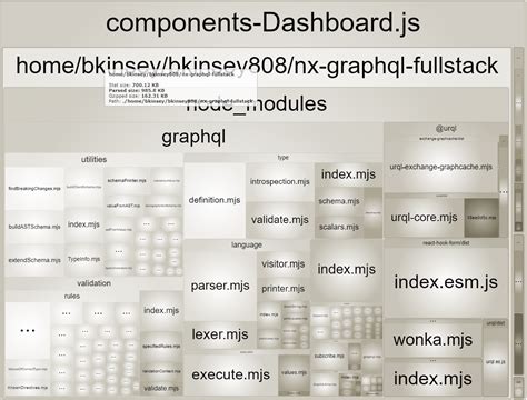 Webpack Bundle Analyzer With Nx And React