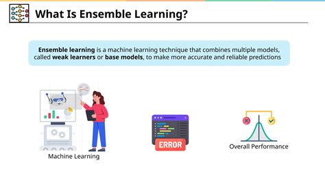 bagging vs boosting in machine learning ensemble learning in machine learning simplilearn pptx
