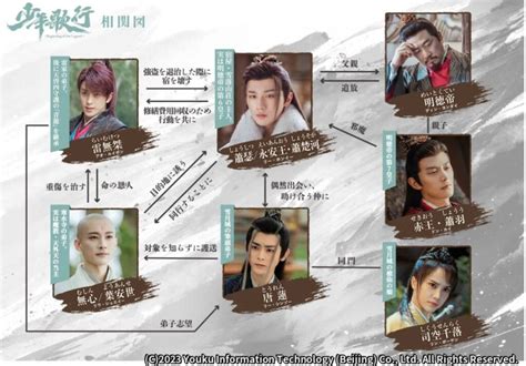 中国ドラマ【少年歌行】 あらすじ全話一覧＆放送情報