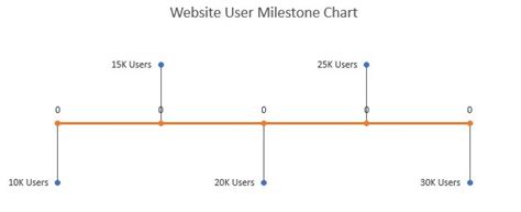 How To Create Milestone Chart In Excel