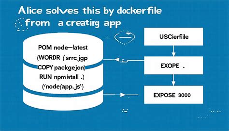 Docker Container — Troubleshooting By Hafeez Mohammed Nov 2024