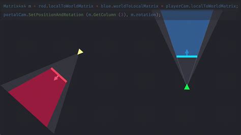 Unity传送门渲染笔记 知乎