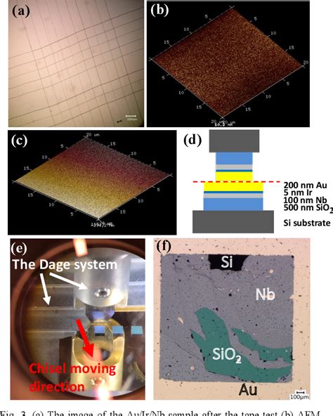 Figure 5 From Demonstration Of Superconducting Interconnects On The Silicon Interconnect Fabric