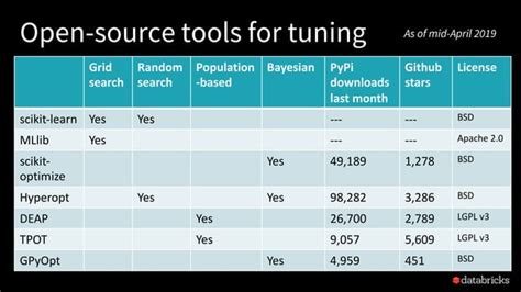 Best Practices For Hyperparameter Tuning With Mlflow Pdf