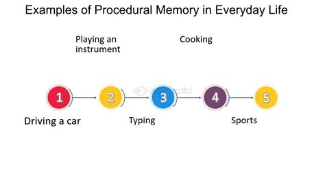 Procedural Memory Solved Procedural Memory • After Hippocampus