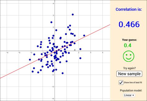 guess the correlation conceptual learning with interactive applets