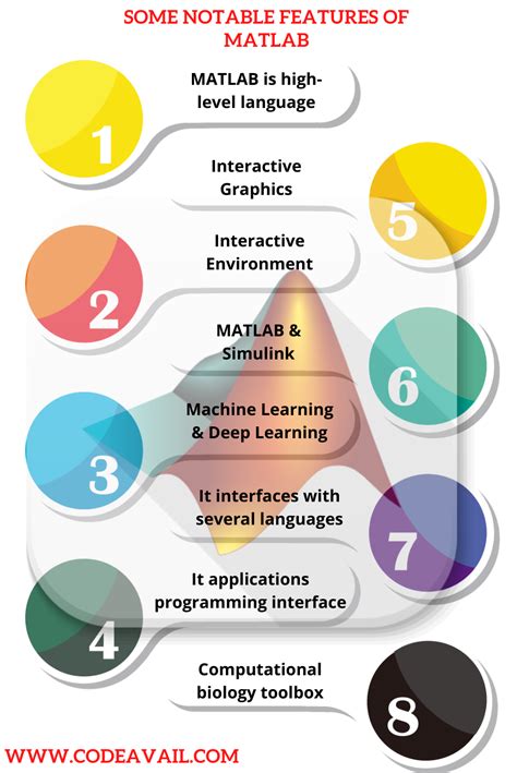 Some Notable Features Of Matlab Coursementor